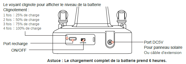 Etape 1 : Description de l'InoCam Solar Dome – Centre d'aide